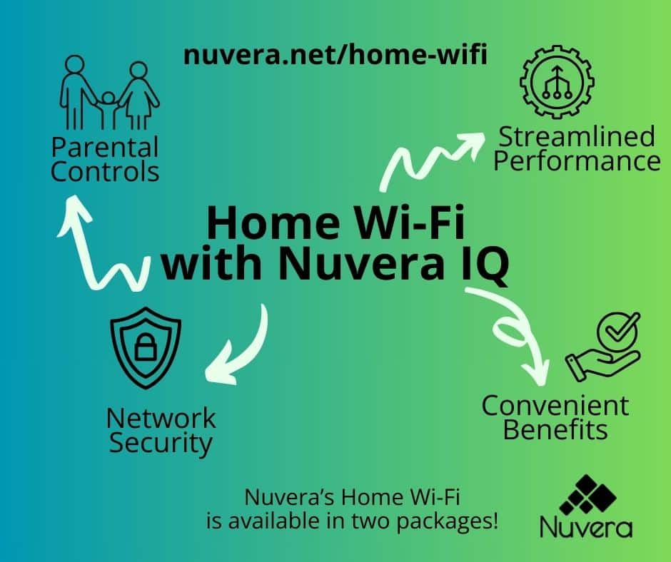 Nuvera Home Wi-Fi Help - Nuvera